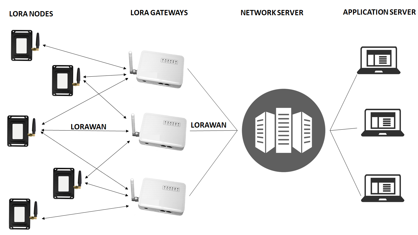 Choosing the right transmission protocol for your IIoT solution – a big ...